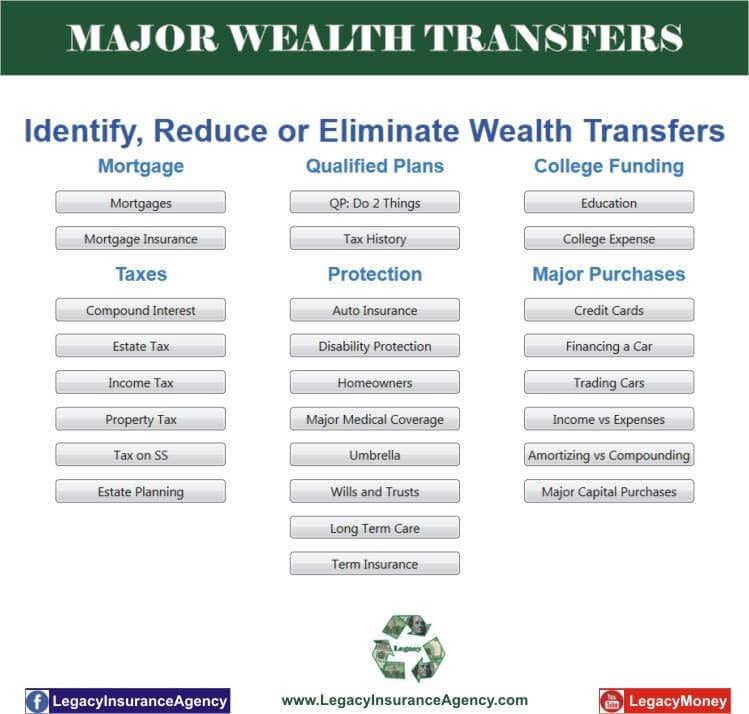 Thank You - Wealth Transfers - Legacy Insurance Agency