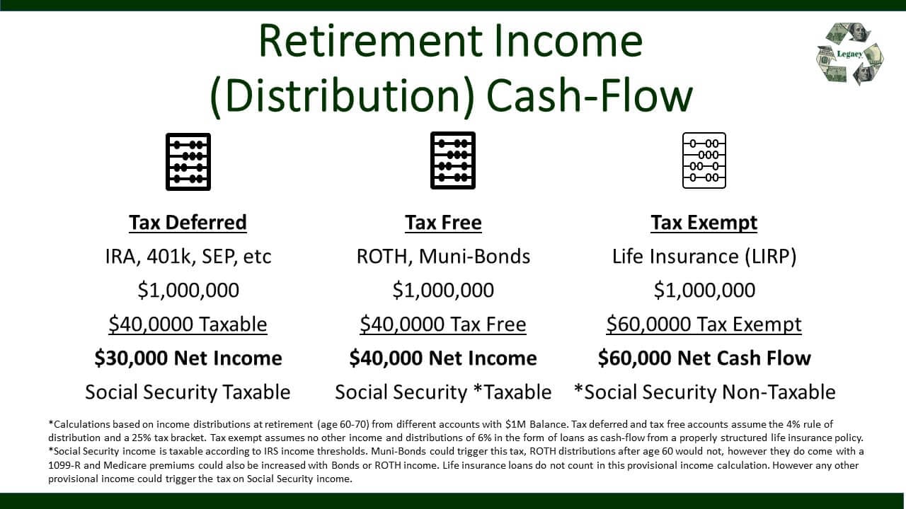How Much Does It Take To Retire? - Capital Equivalent Value Comparison