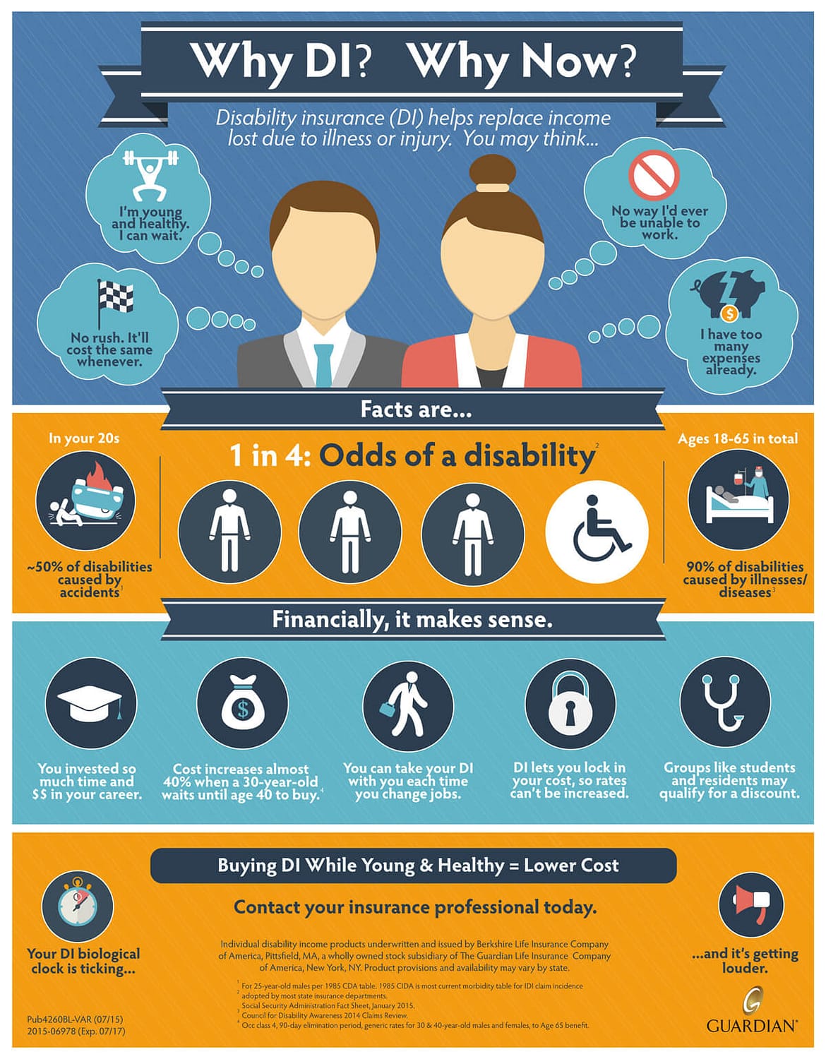 Why Disability Insurance? - Legacy Insurance Agency