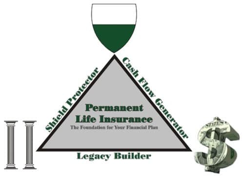 Benefits of Owning Life Insurance - Legacy Insurance Agency